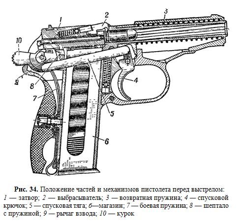 Пистолет (Виктор Щедринский) / Проза.ру